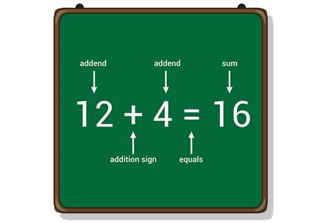 Subtraction Number Sentence