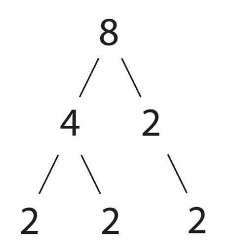 Factor Tree Maths Buzz