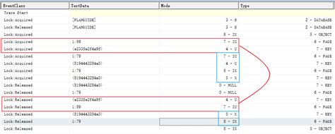 SQL Server事务执行过程中中释放锁导致的死锁问题 排查与分析 maurrinho 博客园