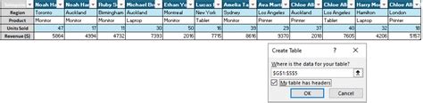 Transfer Pivot Table Row Labels In Separate Columns In Excel Excel Insider