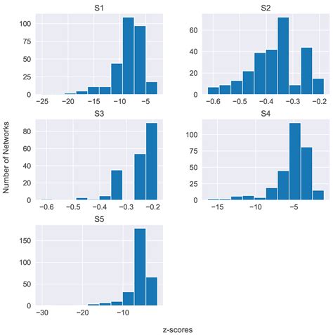 From Discourse Relations To Network Edges A Network Theory Approach To