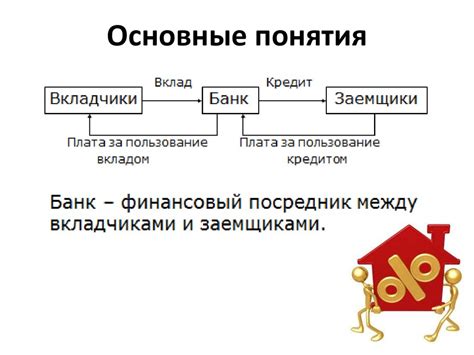Финансово экономические расчеты простой и сложный процент презентация онлайн