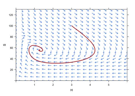 Chapter 10 Systems Of 1st Order Odes Dynamical Systems