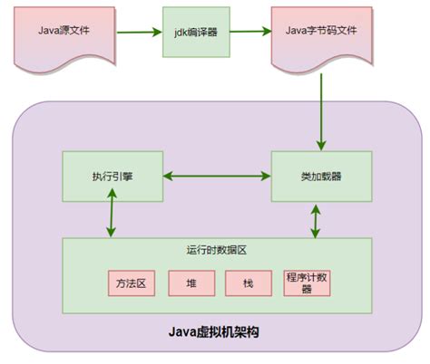 基于字节码工程的 Java 程序动态插桩与监控方法研究 腾讯云开发者社区 腾讯云