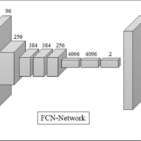 Fcn Based Object Detection And Image Segmentation Model Used In This