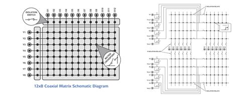 Switch Matrix