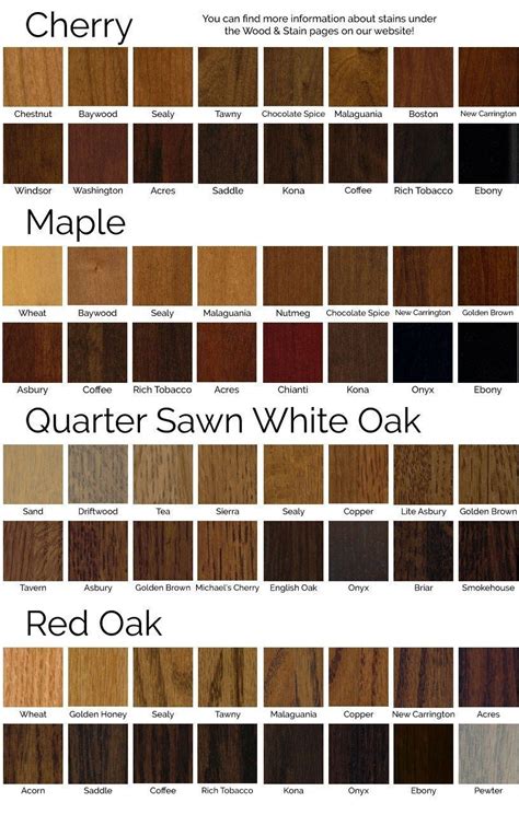 Cherry Wood Stain Color Chart Chart Reading Skills