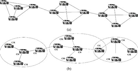 Figure 1 From Implementation Of K Means Algorithm And Dynamic Routing Protocol In Vanet