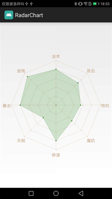 Radarchartview Android 实现的雷达图（radar Chart），可用于 Codekk Androidopen