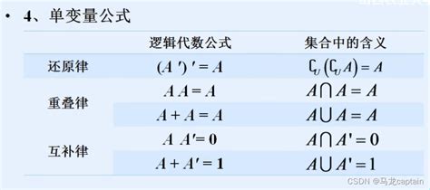逻辑代数基本公式 逻辑代数常用公式 Csdn博客