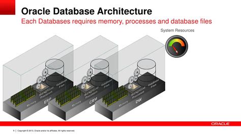 Ppt Application Express With Oracle Database 12c Multitenant Architecture Powerpoint