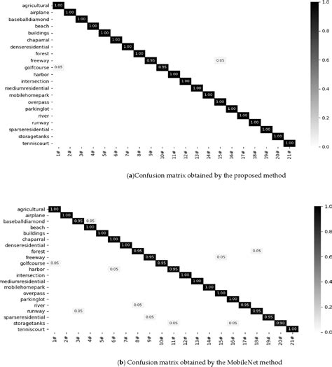 Figure 1 From A Multi Branch Feature Fusion Strategy Based On An