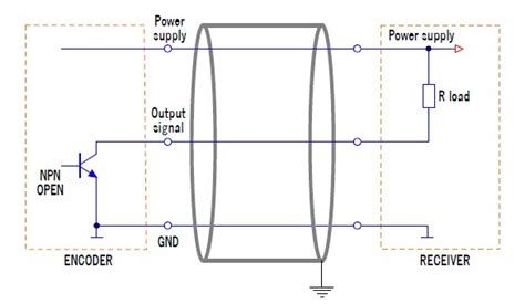 Encoder Output Signal Types Voltage Output Open Collector Push Pull