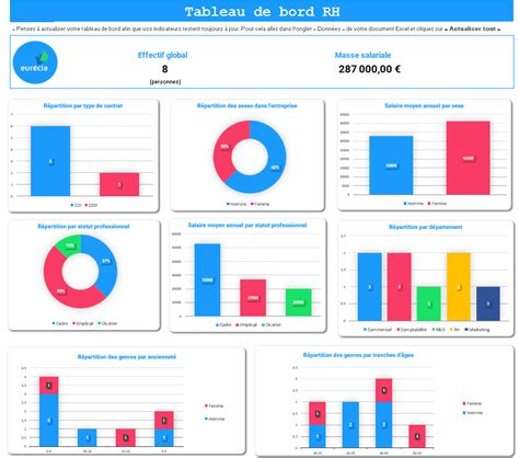 Data Rh Définition Objectifs Stratégie De Mise En Place Et Analyse