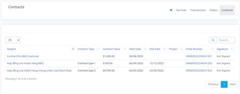 Service Management Module For Perfex Crm By Greentechsolutions