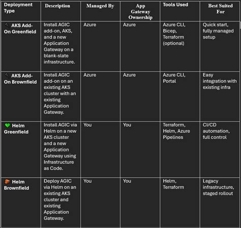 🌟 Deploying Aks With Nginx Ingress Argocd And A Demo Application Via Terraform And Azure