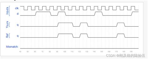 Hdlbits 刷题 Module Shifthdlbits Module Shift Csdn博客