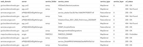 how to find geometry intersections within the same dataset using