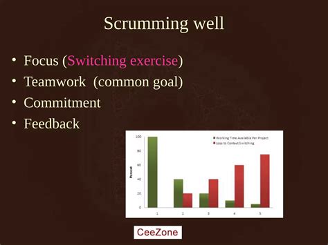 Scrum Master Master Class PPT