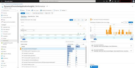 Dataverse Plugin Telemetry With Azure Application Insights Dynamics