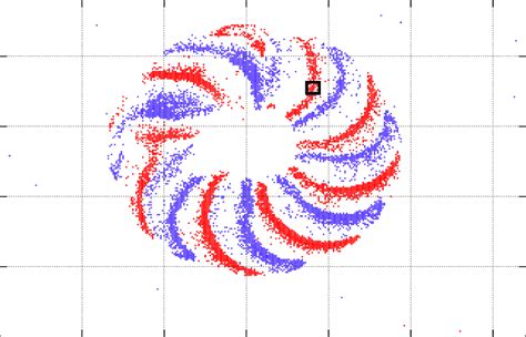 Stream Data At 1 Ms Projected In The Same Plane And The Kernel Is The