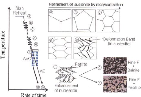 Figure 1 From Thermal Distortion Analysis Method For Tmcp Steel Structures Using Shell Element