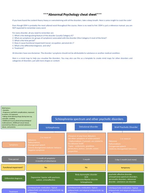Abnormal Psych Cheat Sheet Pdf