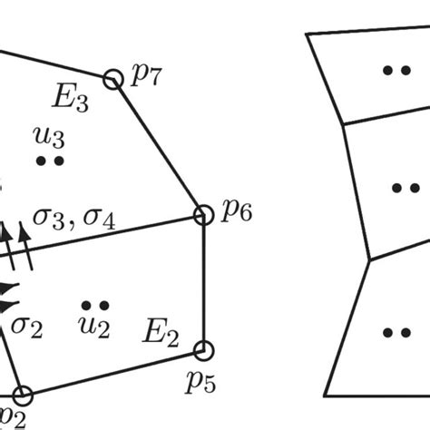 Finite Elements Sharing A Vertex Left And Displacement Stencil Right