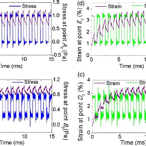 Viscoelastic Standard Linear Solid Sls Material Model Download