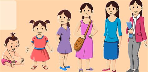Las 7 Etapas Del Desarrollo Humano Para Dibujar