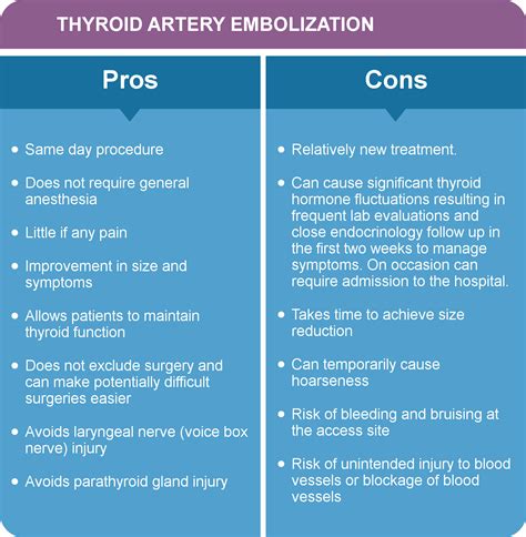 Minimally Invasive Thyroid Goiter Treatment Tae