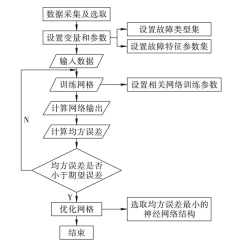 故障诊断总结 s top github io