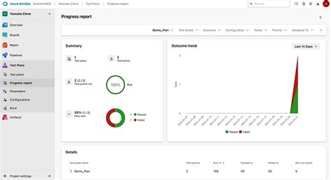 Azure DevOps Testing How To Create Azure DevOps Test Plans LambdaTest