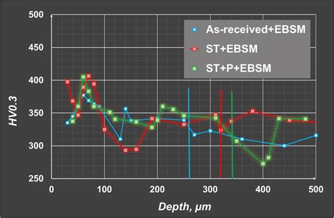 Comparison Of The Tangential Force Ft And Coefficient Of Friction μ