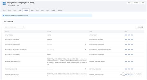 Postgresql Ha 高可用集群在 Rainbond 上的部署方案 腾讯云开发者社区 腾讯云