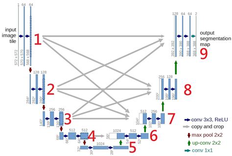 GitHub Azaz UNET For Deblurring Practicing Code To Remove The Blurring Artifacts From