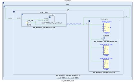 Adi Hdl Library Component For Adrv9002 Axiadrv9001 Creates Unrouteable Condition In 7 Series