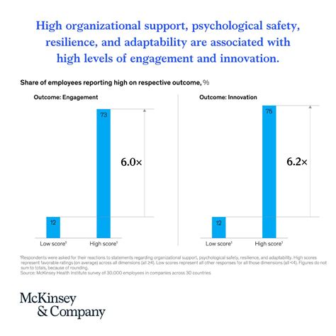 Resilience And Adaptability Arent Just Buzzwords—theyre The Key To Thriving In A World Of