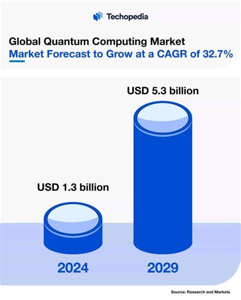 6 Best Quantum Computing Jobs In 2025 With Salaries Techopedia