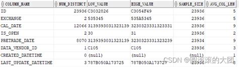 基于cbo的sql优化之统计信息（1） sql自动使用cbo csdn博客