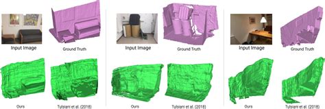 3d Scene Reconstruction With Multi Layer Depth And Epipolar Transformers Iccv 2019