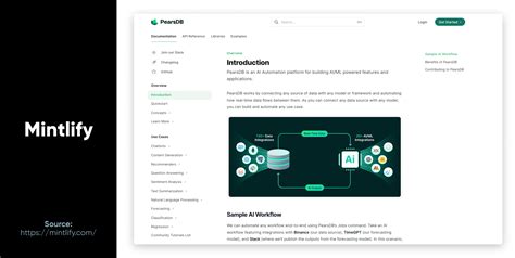 Ai Tools To Increase Developers Productivity Inverita
