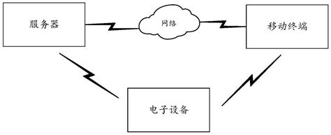 Audio Data Silencing Method And Device Electronic Equipment And