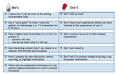 A Table That Has Two Different Tasks To Do In The Same Task And One Is Not
