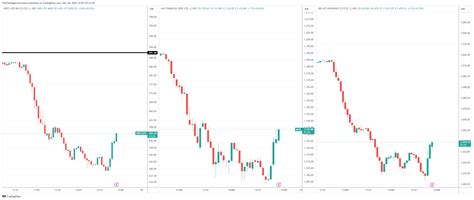 Nsehdfclife Chart Image By Thetradinggovernment — Tradingview