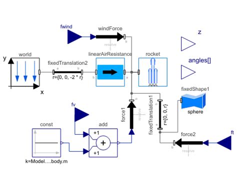 Documentationexamples Controlvectoredthrustaircraft System Modeler