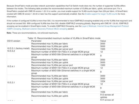Vlan Scaling Guidelines Dell Poweredge Mx Networking Deployment Guide Dell Technologies Info Hub