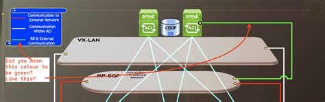 Cisco Aci Dc Network Control Plane Take Care By Cisco Community