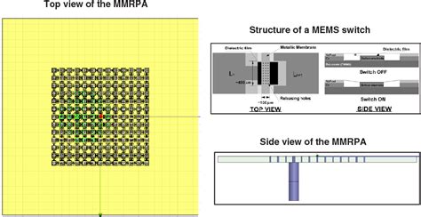 Figure 1 From A Multifunctional Mems Reconfigurable Pixel Antenna For