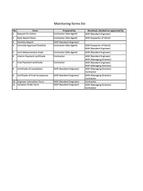 Monitoring Forms Booklet Pdf Value Added Tax Concrete